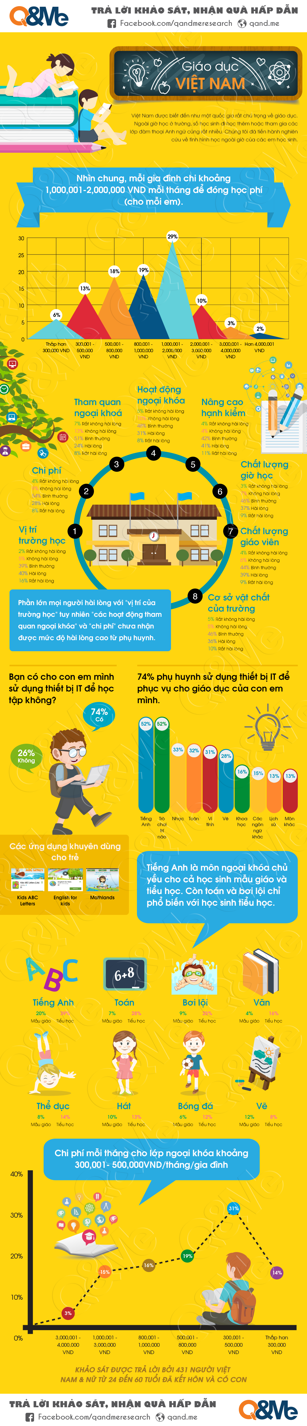 Check out our infographics of "Vietnamese education", via our intensive ...